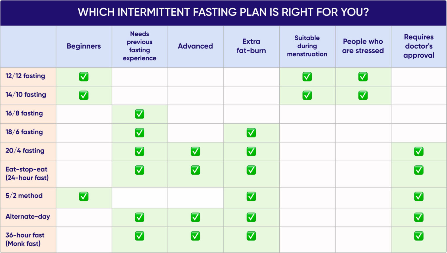 Intermittent Fasting Schedules for Weight Loss - Kompanion