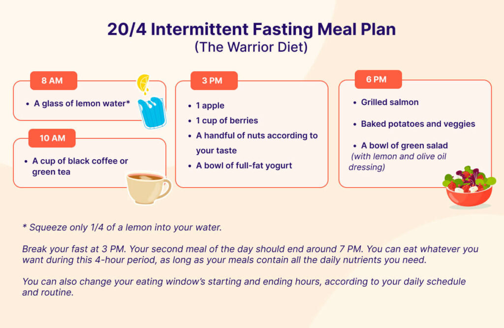 20/4 Intermittent Fasting (The Warrior Diet): Results & Meal Plan